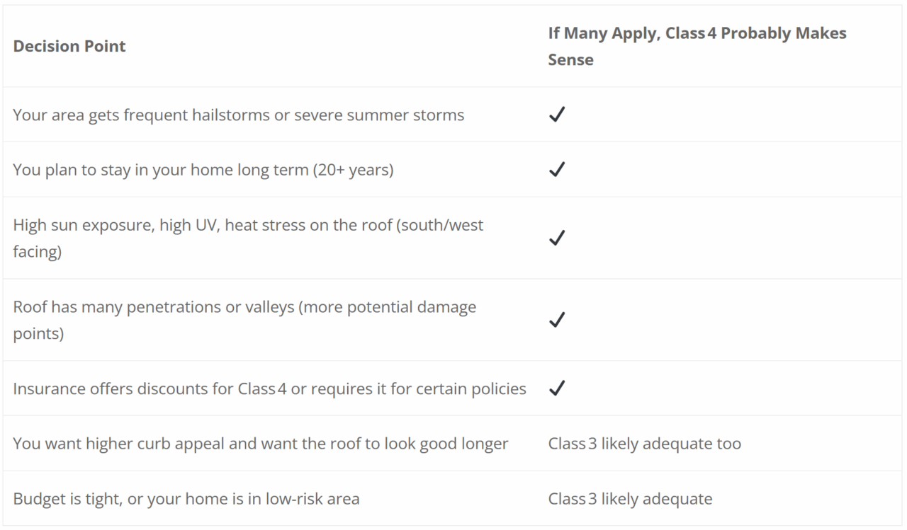 Class Ratings Decoded: What Class Are Landmark Pro and ClimateFlex ...